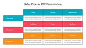 Try This Sales Plan PowerPoint And Google Slides Template