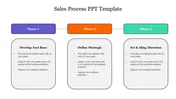 Transition Plan PowerPoint Template and Google Slides