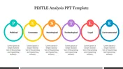 PESTLE Analysis PowerPoint and Google Slides Templates
