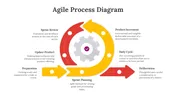 Agile Diagram PowerPoint And Google Slides Themes