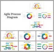 Scaled agile framework PowerPoint and Google Slides