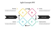 Agile Methodology PowerPoint And Google Slides Template