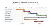 Product Roadmap Milestones PPT Template and Google Slides