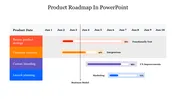 Get Microsoft Product Roadmap Template Presentation Slide