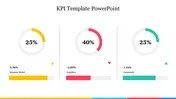 Stunning KPI Slide Template Free Presentation Slide