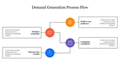 Business Process Flow Diagram Templates PPT & Google Slides