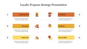 Loyalty Program Presentation PPT Template and Google Slides