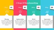 Competitive Benchmarking Report PPT Template & Google Slides
