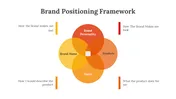Brand Positioning Framework PPT and Google Slides Themes