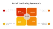 Brand Positioning Framework PPT and Google Slides Themes