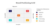 Brand Positioning Grid PowerPoint and Google Slides
