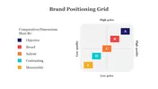 Brand Positioning Grid PowerPoint and Google Slides