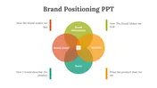 Brand Positioning PPT Presentation and Google Slides Themes