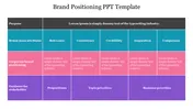 free PowerPoint product catalog Template & Google Slides