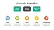 Editable Creative Strategy Map Template Slide presentation