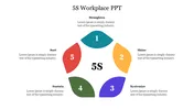 Explore 7s Model Google Slides and PowerPoint Template