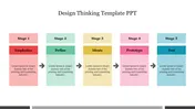 Visual Presentation Examples PPT Template & Google Slides
