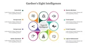 Howard Gardners Theory Of Intelligences PPT & Google Slides
