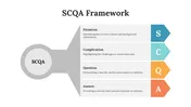 SCQA Framework PowerPoint and Google Slides Themes