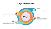 SCQA Framework PowerPoint and Google Slides Themes