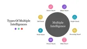 Howard Gardners Theory Of Intelligences PPT & Google Slides