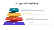 4 Types Of Feasibility PowerPoint and Google Slides Themes