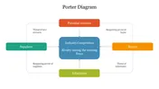 Download our Editable Porters 5 Forces PPT Presentation