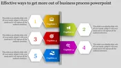 Unlock Business PowerPoint Template And Google Slides