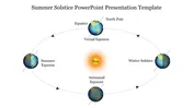 Editable Astronomy Google Slides Template and PPT For Presentation