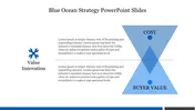 Blue Ocean Strategy Canvas PPT And Google Slides Template