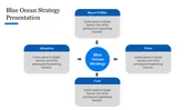 Try This Blue Ocean Shift PPT And Google Slides Themes