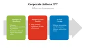 Corporate Actions PPT Presentation and Google Slides