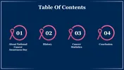 National Cancer Awareness Day PPT and Google Slides Template