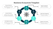 Business Ecosystem Diagram PPT Template and Google Slides