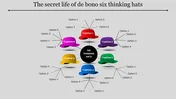 Amazing Bono Thinking Hats PowerPoint Slide