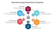 Manufacturing PPT Template and Google Slides Presentation
