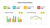 Editable Chart PowerPoint Presentation And Google Slides