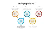 Explore Infographics PowerPoint and Google Slides Templates