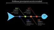Eye-catching Fishbone Strategy Template Slide Designs 4-Node