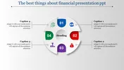 Finance PowerPoint Presentation Template & Google Slides