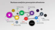 Data Analytics PowerPoint Templates and Google Slides