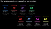 RPA PPT Download PowerPoint Template and Google Slides