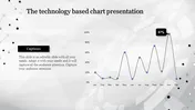 Bar Chart Sample PowerPoint Presentation and Google Slides
