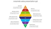 Creative Corporate Sales Presentation PPT Template
