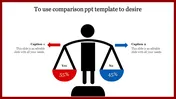 Discover Comparison PowerPoint And Google Slides Template