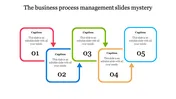 Process Snake Diagram PPT Presentation and Google Slides