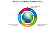 Download PowerPoint Life Cycle Slide for PPT & Google slides