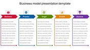 Get Now Business Model Presentation Templates