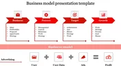 Franchise Business Model PPT Template and Google Slides