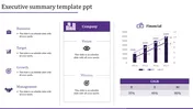 Executive Financial Summary Slide Template